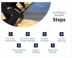 Skylight Installation – Clifton Roofing Company